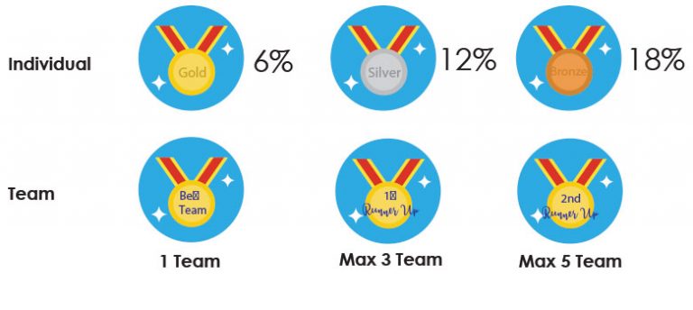 Evaluation and Awards – ASMOPSS